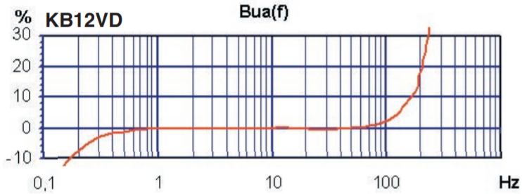 KB12VD (IEPE)-MEMSTEC 麥思科技有限公司